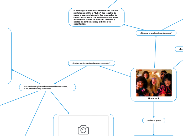 Glam rock - Mind Map